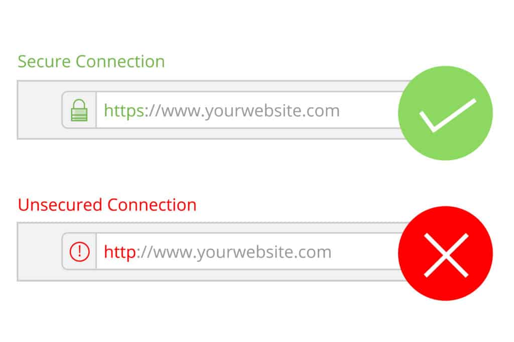 Dv Certificate Ensuring Secure Data Encryption Smarthost